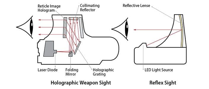 Red Dot Sights Explained: A Beginner's Guide To AK Optics