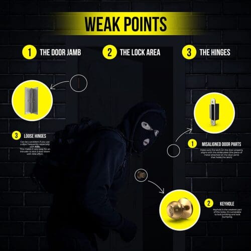 Security Ideas For Your Home | A Guide To Layered Defense
